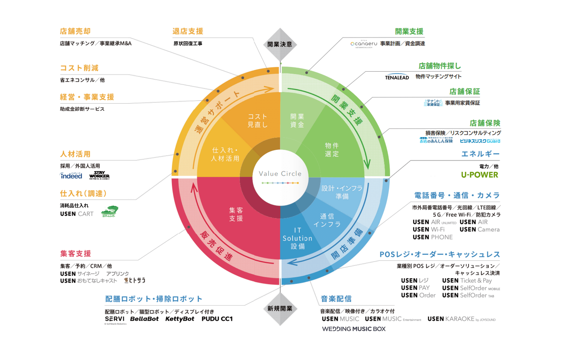 USEN TRUSTのテナント家賃保証 | 不動産・管理会社さま | テナント家賃保証 | 株式会社USEN TRUST